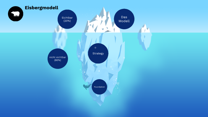 Eisbergmodell by Nele Bernhard on Prezi