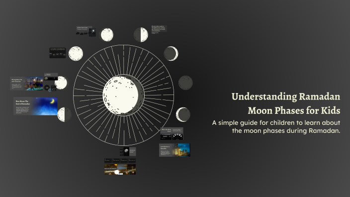 Understanding Ramadan Moon Phases for Kids by lily pie on Prezi