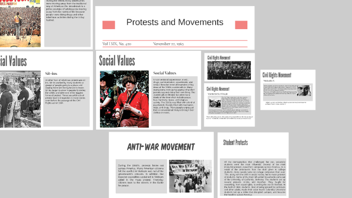Protests and Movements in the 1960s by Reece Mascolino on Prezi