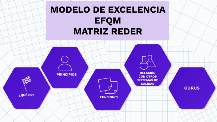 EFQM MATRIZ REDER by MARY BALLESTEROS on Prezi