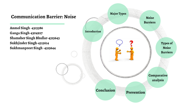 Communication Barrier: Noise by Gill Gill on Prezi Communication Barrier: Noise by Gill Gill on Prezi