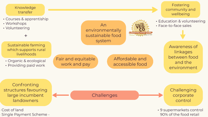 JUST TRANSFORMATIONS by Sushany Selvarajah on Prezi