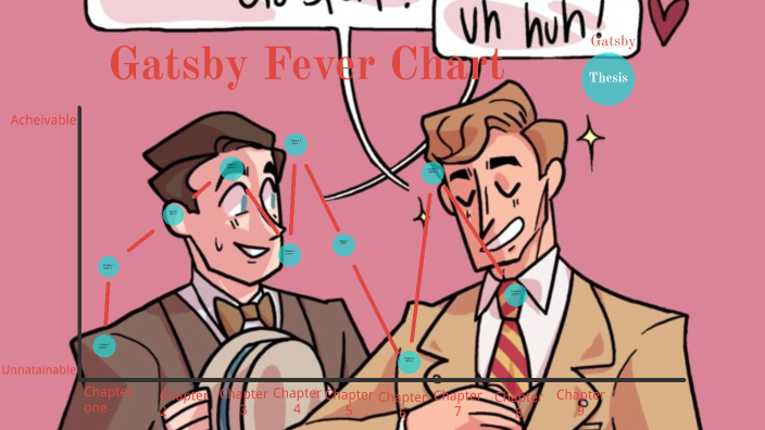 Gatsby Fever Chart Project by Carter Garland on Prezi