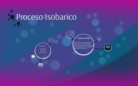 Proceso Isobarico by on Prezi