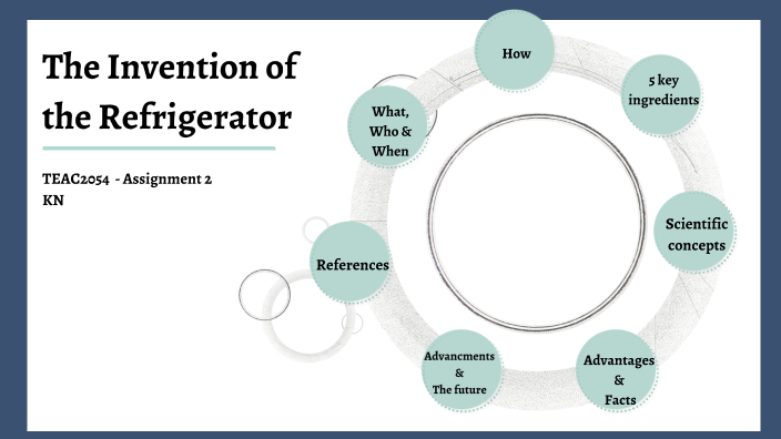 The Invention of Refrigeration by Kyara Nean on Prezi
