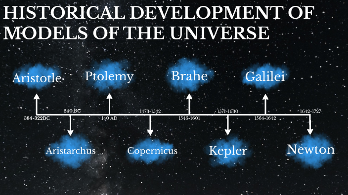 HISTORICAL DEVELOPMENT OF MODELS OF THE UNIVERSE by Maelizza Jayne ...