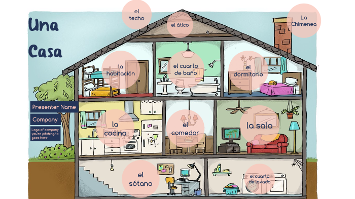 Spanish Dream House Project by Afsana Bhuiyan on Prezi