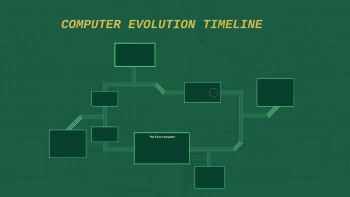 COMPUTER EVOLUTION TIMELINE by forrest brown on Prezi