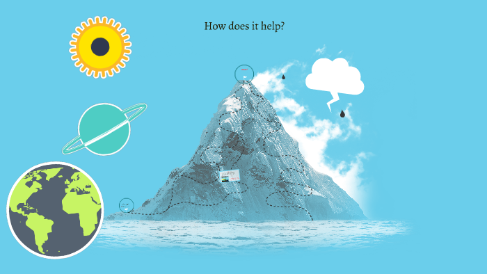 What role does the SUN play in the WATER cycle? by Dante GAINES on Prezi