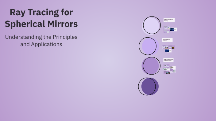 Ray Tracing for Spherical Mirrors by Mayar Adel on Prezi