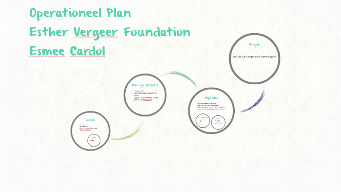 Operationeel Plan 3 by Esmee Cardol on Prezi