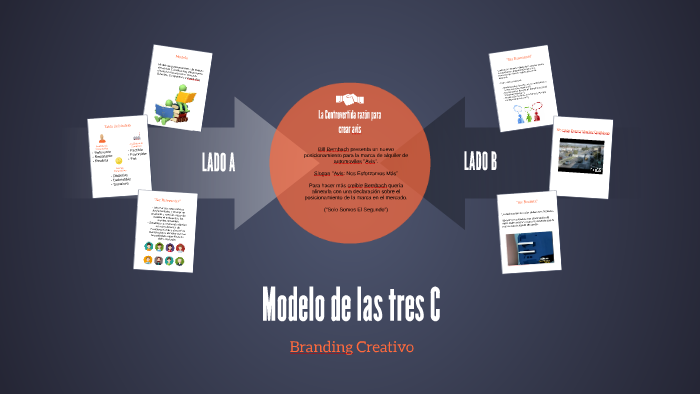Modelo de las tres C by jabul ramos