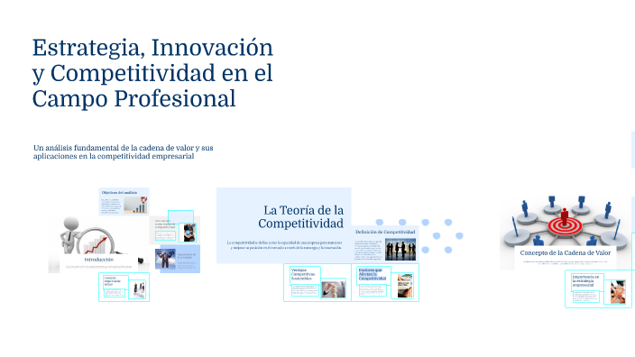 Estrategia, Innovación y Competitividad en el Campo Profesional by ...