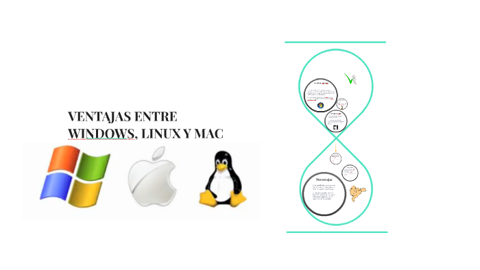 DIFERENCIAS ENTRE WINDOWS, LINUX Y MAC by mario flores on Prezi