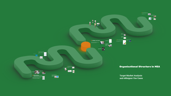 Organizational Structure in MEA by Sandeep Shivaram on Prezi