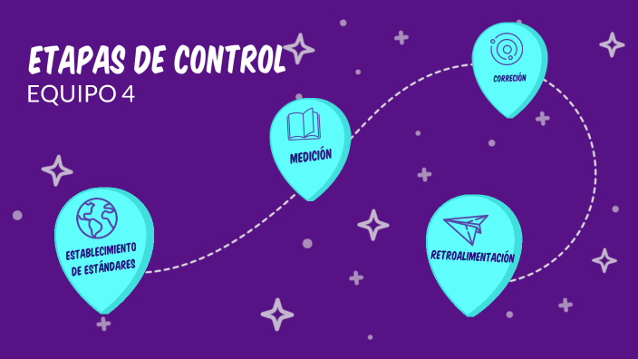 ETAPAS DE CONTROL by Luis Felipe Pio Sanchez on Prezi