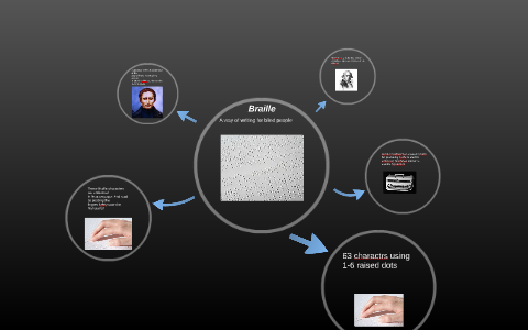 Braille by Matthew Lamarre on Prezi