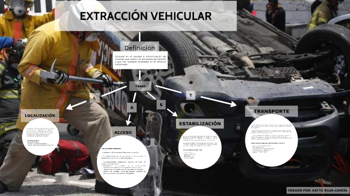 Extricación vehicular by Angie Arrieta on Prezi