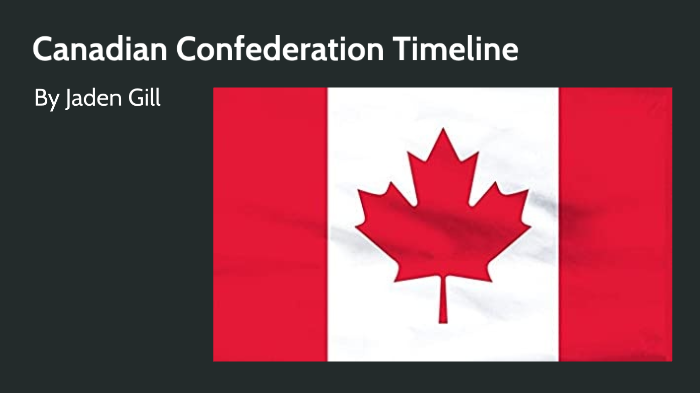 Canadian Confederation Timeline by Jaden Gill on Prezi