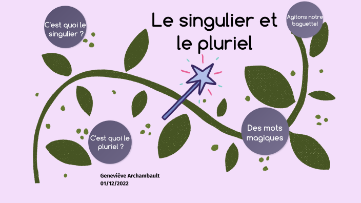 Le singulier et le pluriel by Geneviève Archambault on Prezi