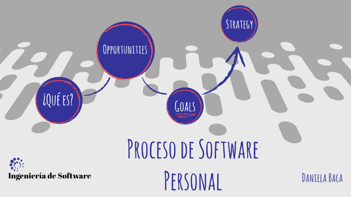 Proceso de Software Personal by Dani Baca on Prezi