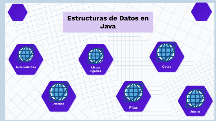 Estructuras de Datos en Java by castro coral on Prezi