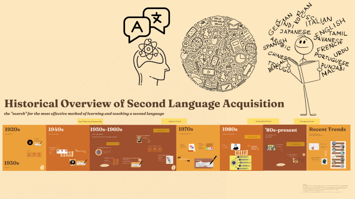 History of SLA by Antonnette Joys De Lara on Prezi