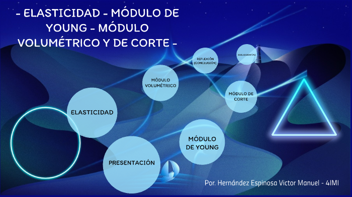 Elasticidad - Módulo de Young - Módulo Volumétrico - Módulo de Corte by ...