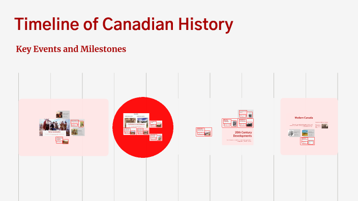 Timeline of Canadian History by David Jacobovitz on Prezi