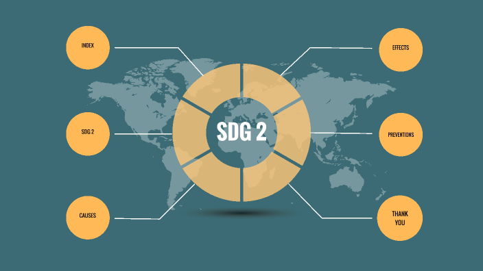 SDG 2 AARAV KUMAR 5E by Pooja Pataria on Prezi
