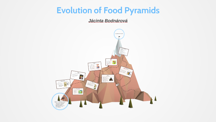 Evolution of Food Pyramids by Jacinta Bodnarova on Prezi