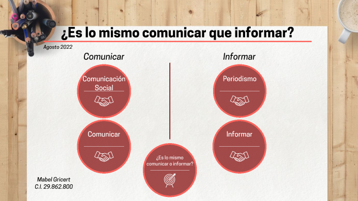 ¿Es lo mismo comunicar que informar? by Mabel Gricert on Prezi