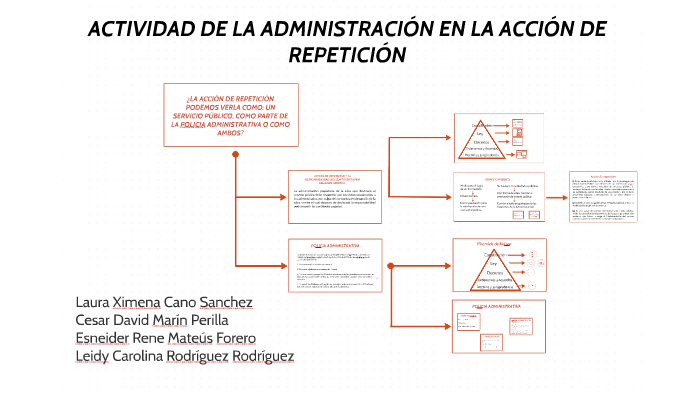 LA ACCIÓN DE REPETICIÓN by Cesar Marin on Prezi