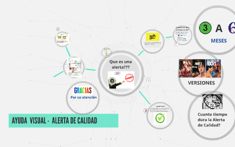 AYUDA VISUAL - ALERTA DE CALIDAD by Maria Elena Salas Delgado on Prezi