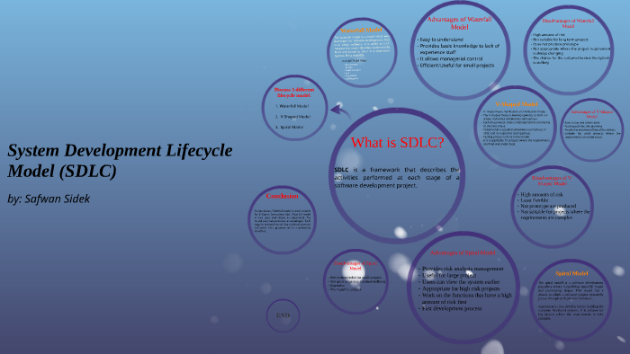 System Development Lifecycle Model (SDLC) by Safwan Sidek on Prezi