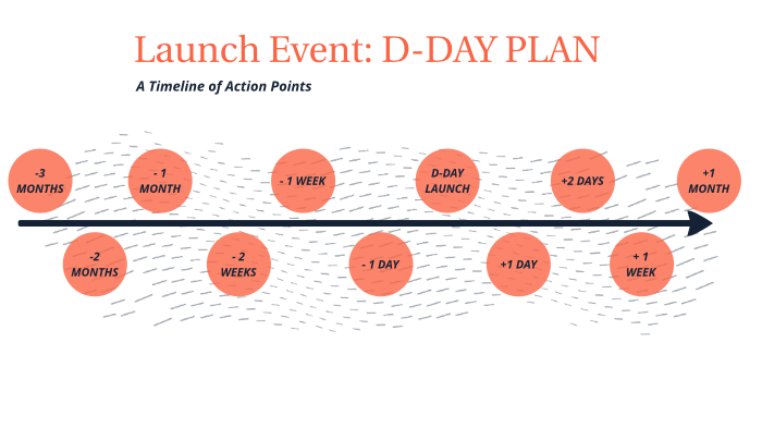 D-DAY TIMELINE by Joel Hyde on Prezi