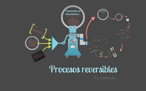 PROCESOS REVERSIBLES by Marcos Infante on Prezi