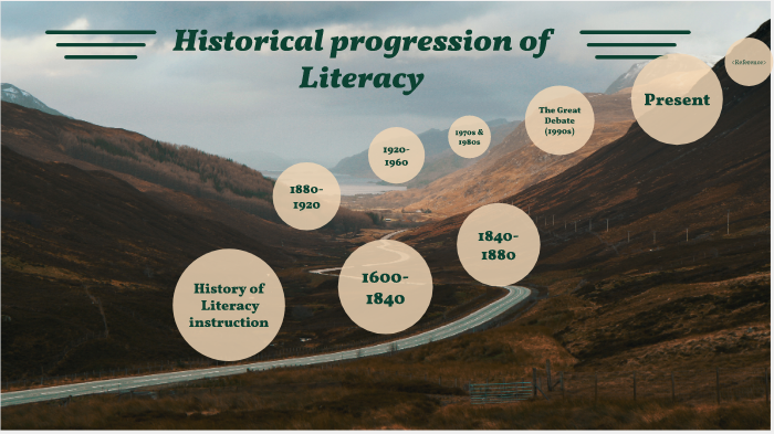 Ed 305 History of literacy instruction by Hyunmin Lee on Prezi