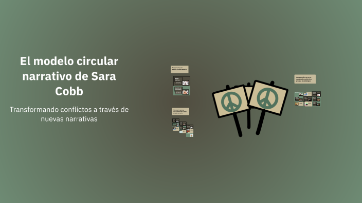 El modelo circular narrativo de Sara Cobb by Iván Bravo Lafuente on Prezi