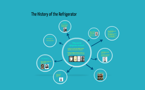 The History of the Refrigerator by on Prezi