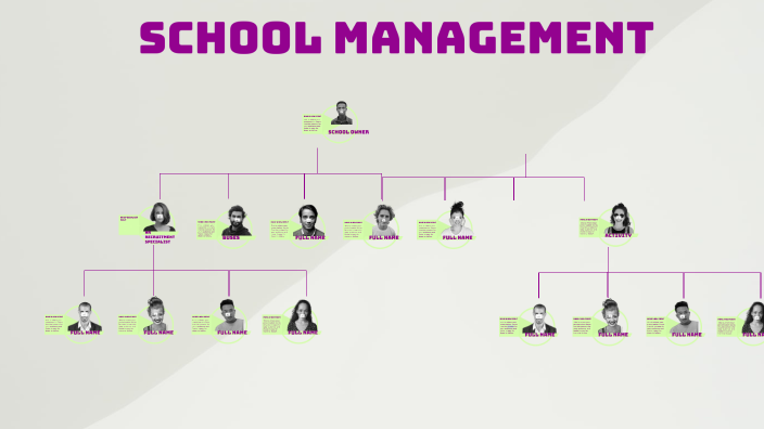 School Management by Asmaa on Prezi