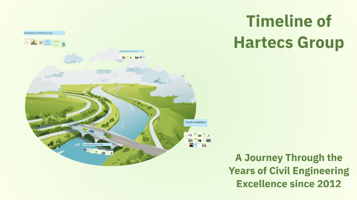 Timeline of Hartecs Group by Hartecs Group on Prezi
