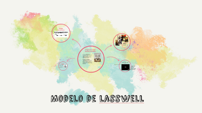 Modelo de LASSWELL by Sergio Ferrer on Prezi