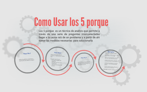 Como Usar los 5 porque by yeison cruz on Prezi