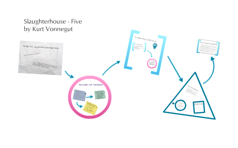 Slaughterhouse - Five Presentation by Robert Graal on Prezi
