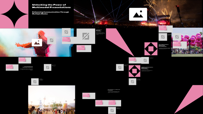 Unlocking the Power of Multimodal Presentations by Ulugbek Kamilov on Prezi
