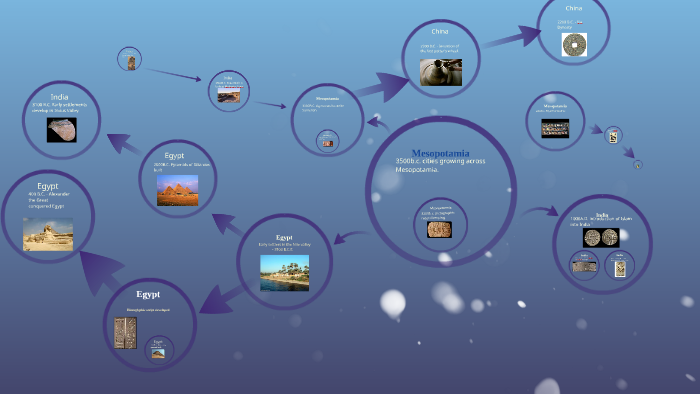 River Valley Civilizations: timeline by Makayla Snyder on Prezi