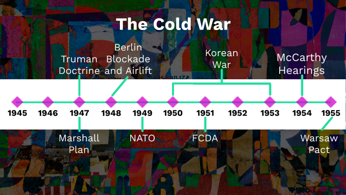 Cold War Timeline by Rhegan Browne on Prezi