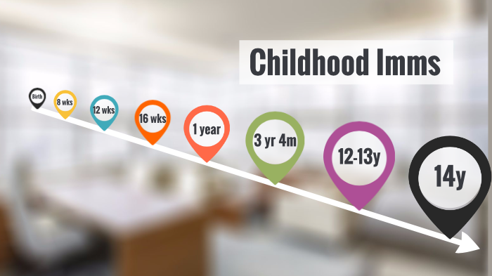 Childhood Imms by Alexander J Smith on Prezi