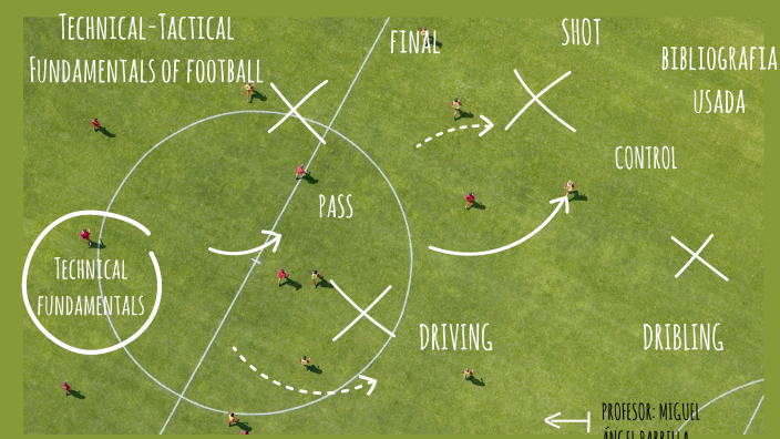 Technical-Tactical Fundamentals of football by MIGUEL ÁNGEL PARRILLA ...